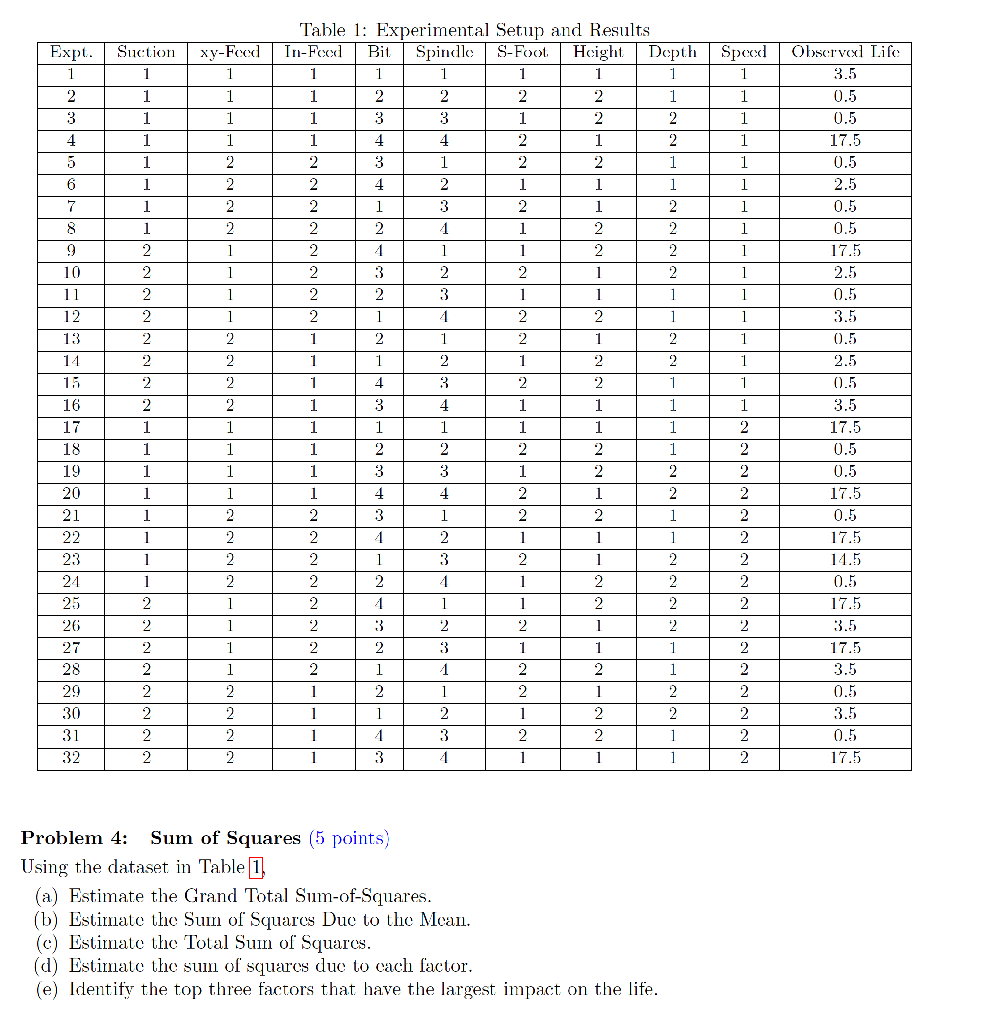 Solved Problem 4: Sum of Squares (5 ﻿points) ﻿Using the | Chegg.com