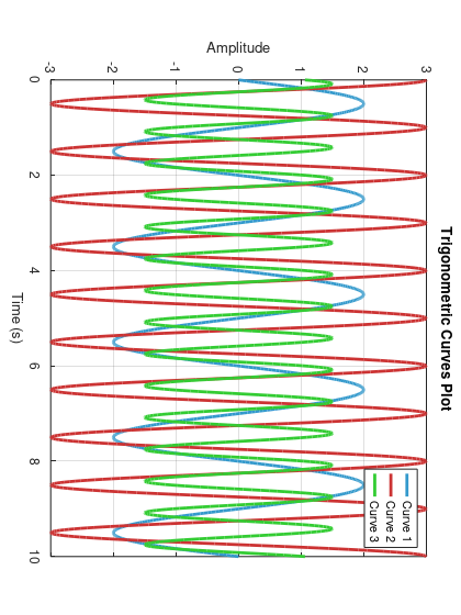 Solved 3.write the Matlab code for the given plot along with | Chegg.com