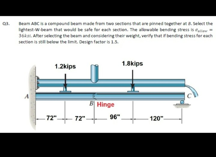 Solved Q3. Beam ABC is a compound beam made from two | Chegg.com Solved Q3. Beam ABC is a compound beam made from two | Chegg.com