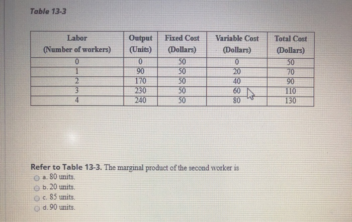 Solved Table 13-3 Labor (Number of workers) Output (Units) | Chegg.com Solved Table 13-3 Labor (Number of workers) Output (Units) | Chegg.com