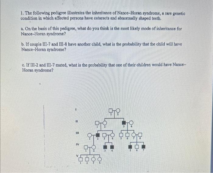 1. The following pedigree illustrates the inheritance | Chegg.com