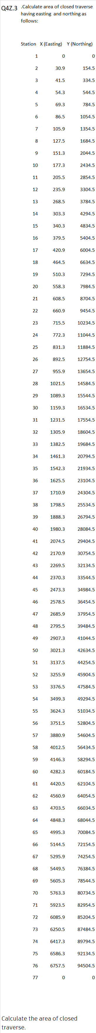 Solved Calculate Area . ﻿Dont use ChatGPT | Chegg.com