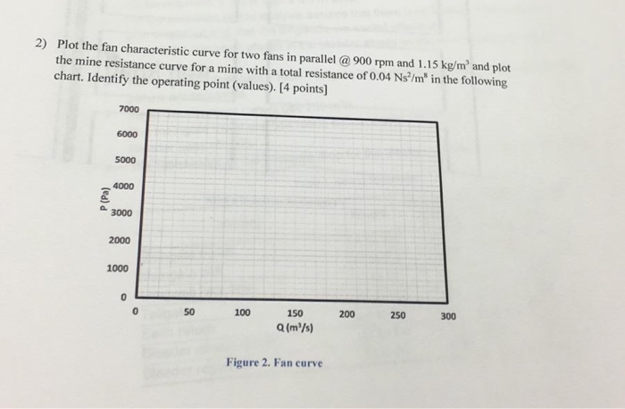 2) Plot the fan characteristic curve for two fans in | Chegg.com