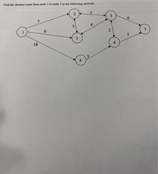 Solved Find the shortest route from node 1 to node 7 in the | Chegg.com