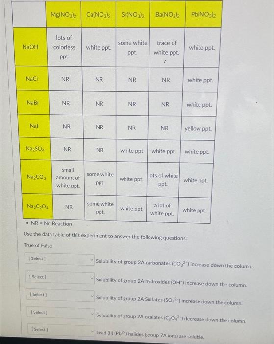 Solved Use the data table of this experiment to answer the | Chegg.com