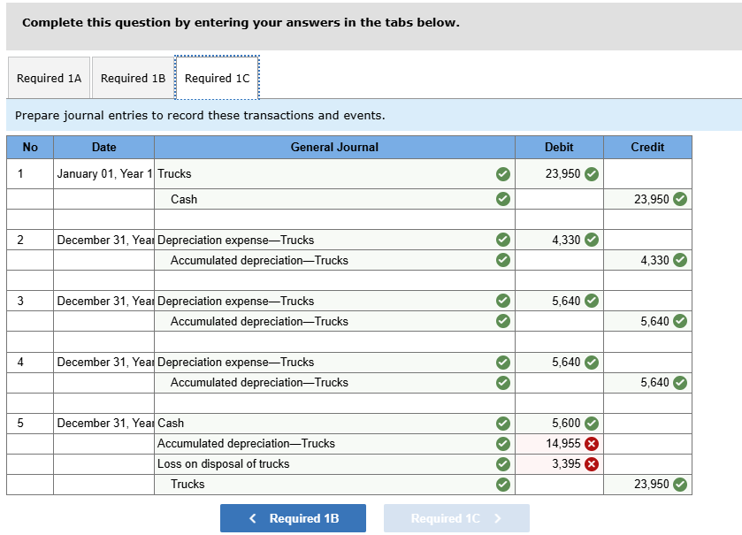 Solved Problem 8-5A (Algo) ﻿Computing and revising | Chegg.com