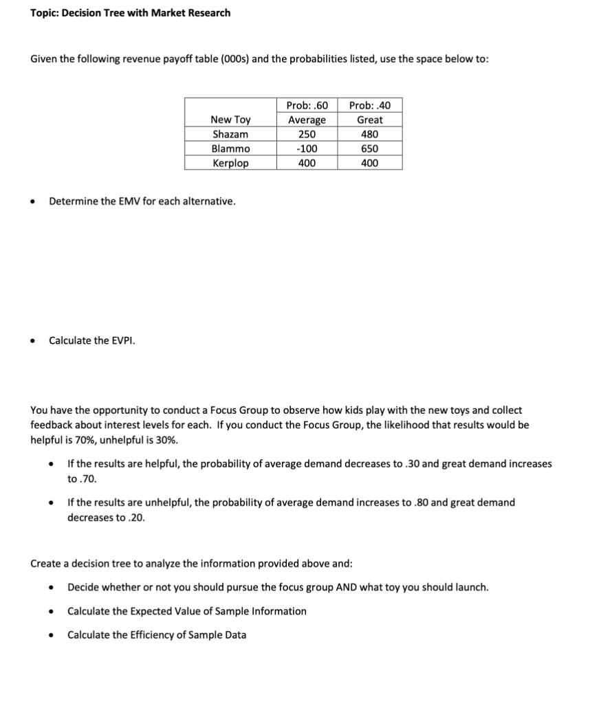 Solved Topic: Decision Tree with Market Research Given the | Chegg.com