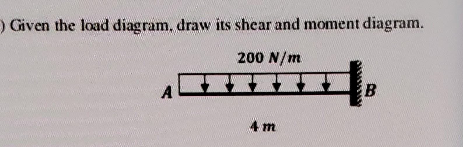 Solved Given the load diagram, draw its shear and moment | Chegg.com