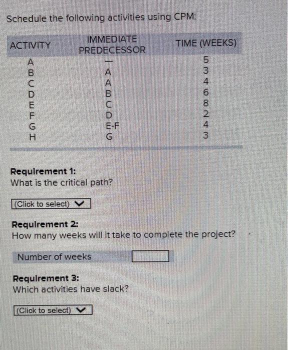 Solved Schedule the following activities using CPM: | Chegg.com