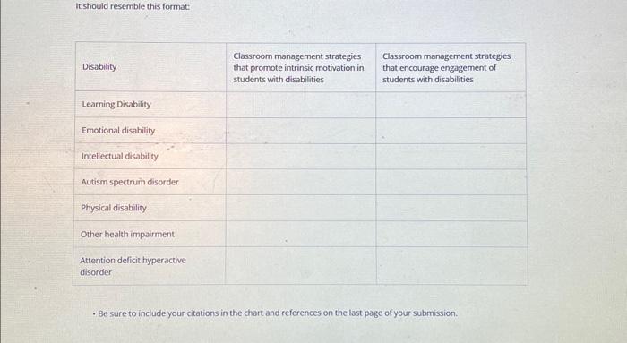 Solved Create a matrix/table of disabilities and classroom | Chegg.com