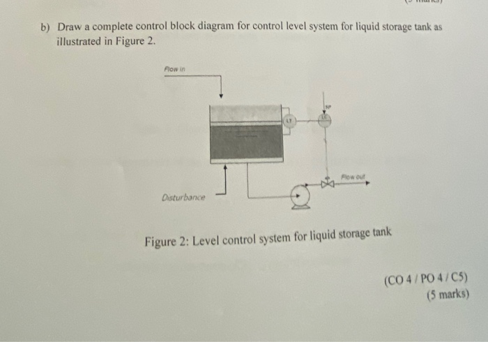 Tank Level Control System Block Diagram Tank Level Tuning Co
