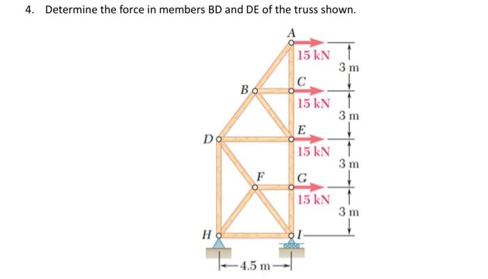 Solved 2. Determine the magnitude and location of the | Chegg.com