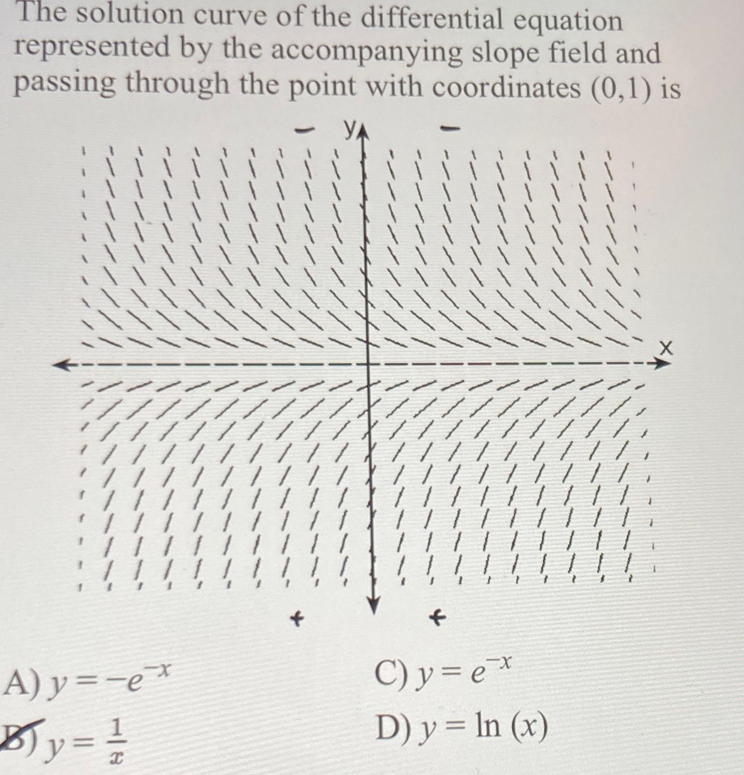 Solved The solution curve of the differential equation | Chegg.com