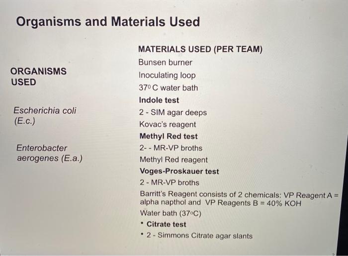 Solved Experiment 33 IMVIC Test The IMVIC series of tests is | Chegg.com