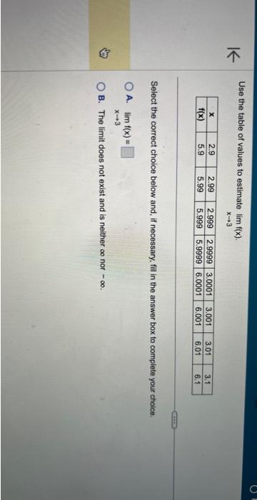 Solved Use the table of values to estimate limx→3f(x). | Chegg.com