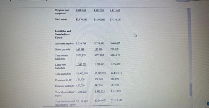 Solved 2. Wime a bref ene parapraph description of any | Chegg.com