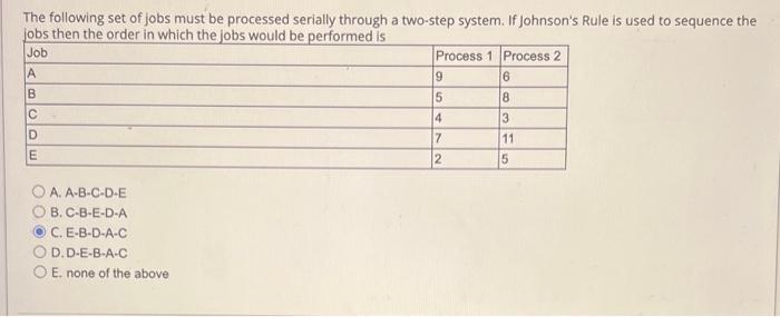 Solved The following set of jobs must be processed serially | Chegg.com