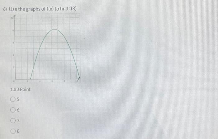 Solved 17) Find (f∘g)(3) f(x) 1.83 Point8) In this graph. | Chegg.com