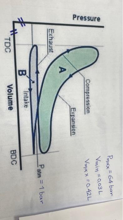 Solved The following diagram represents the P-V diagram | Chegg.com