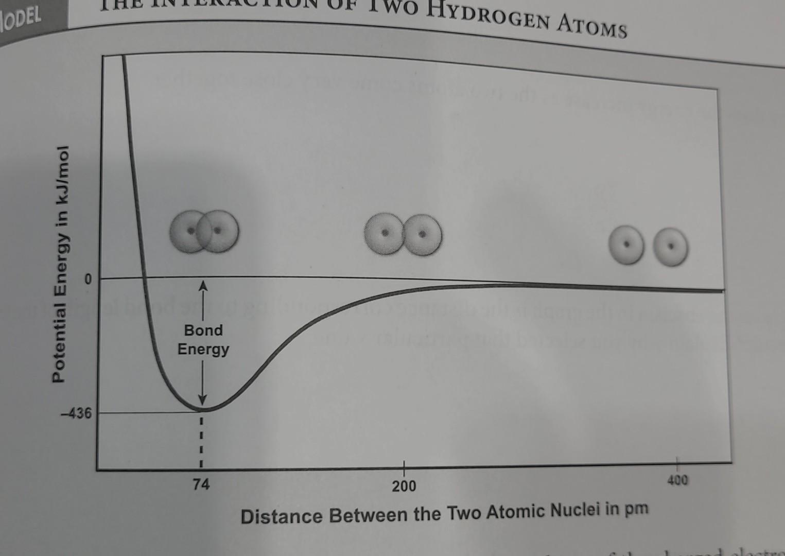Solved Distance Between the Two Atomic Nuclei in pm KEY | Chegg.com