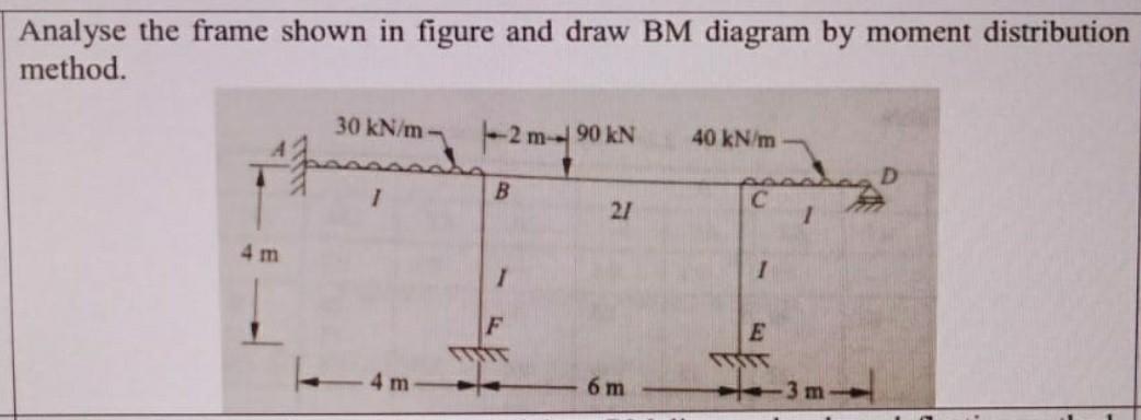 Solved Analyse the frame shown in figure and draw BM diagram | Chegg.com