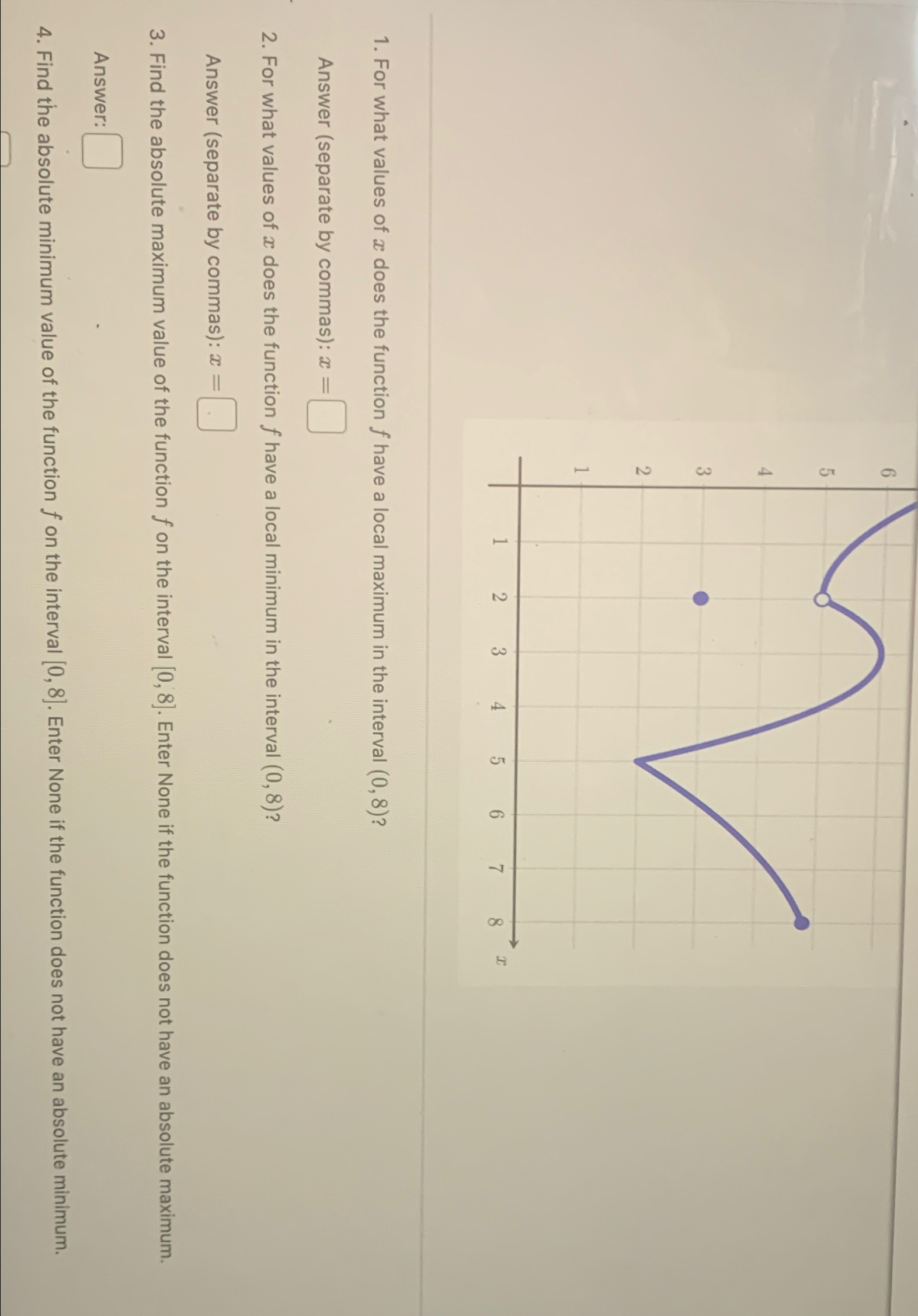 For what values of x ﻿does the function f ﻿have a | Chegg.com