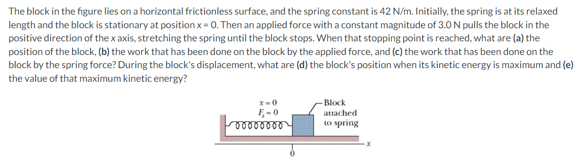 Solved The block in the figure lies on a horizontal | Chegg.com