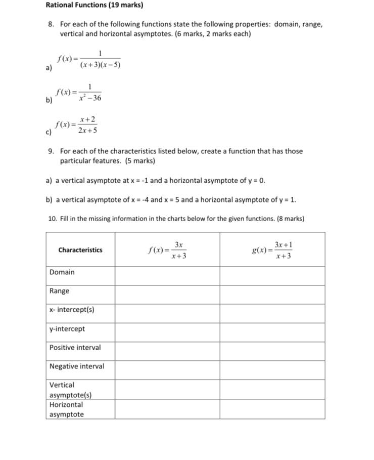 Solved Rational Functions (19 ﻿marks)8. ﻿For each of the | Chegg.com