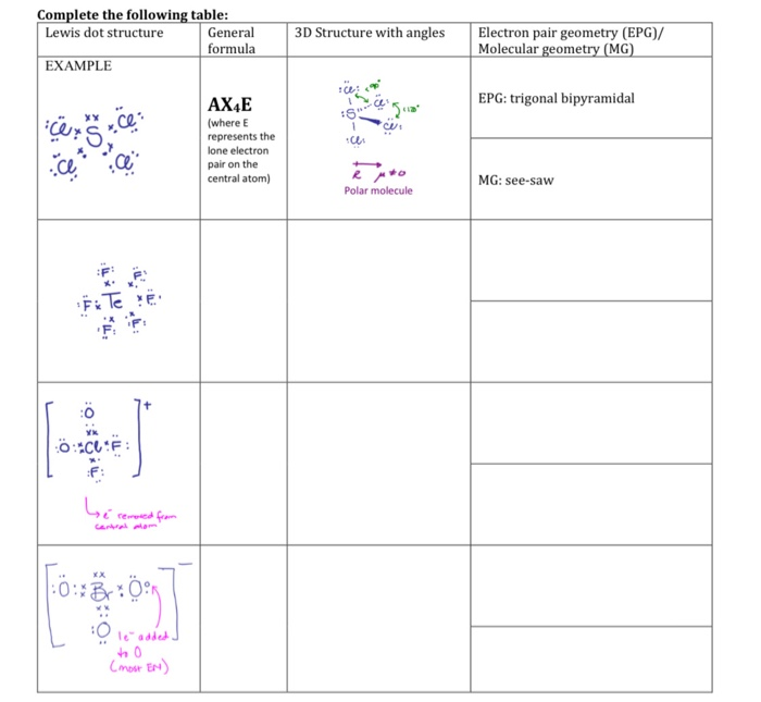 Solved Complete the following table: Lewis dot structure | Chegg.com