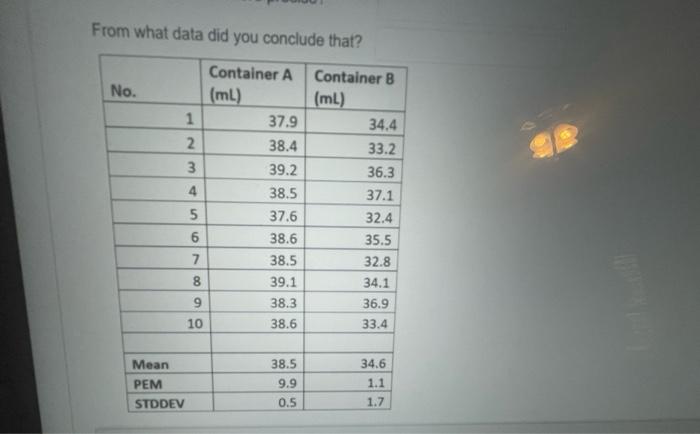 Solved From what data did you conclude that? ertor of the | Chegg.com