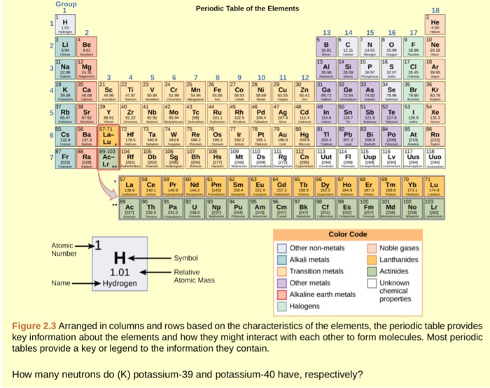 Solved Group Periodic Table of the Elements 18 He 101 13 14 | Chegg.com