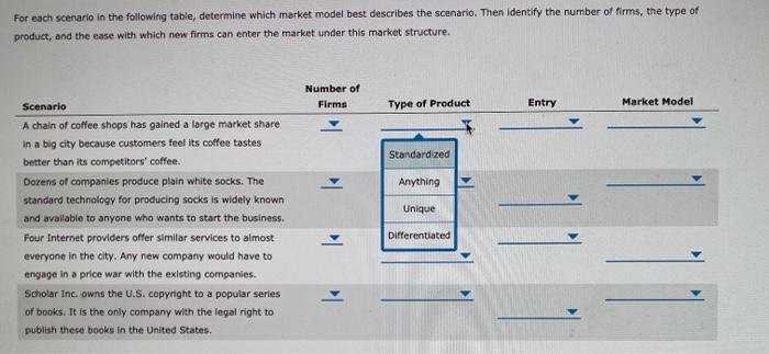 Solved For each scenario in the following table, determine | Chegg.com