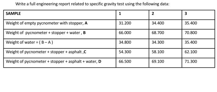 Solved Calculation:- W1 W2 W3 W4 S.G Group 1 W1:-wt. of | Chegg.com