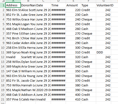 Solved Create a process that loads the donation CSV files | Chegg.com