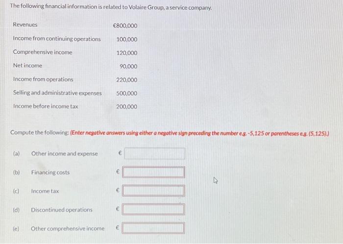 Solved The following financial information is related to | Chegg.com
