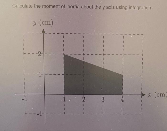Solved Calculate the moment of inertia about the y axis | Chegg.com