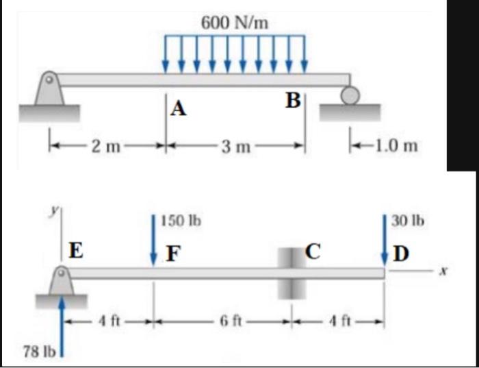 Solved Use the Superposition technique to determine the | Chegg.com