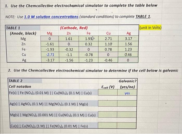Solved 1 Use The Chemcollective Electrochemical Simulator