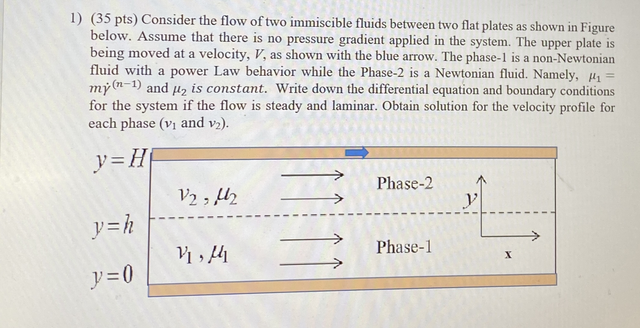 Solved (35 ﻿pts) ﻿Consider the flow of two immiscible fluids | Chegg.com