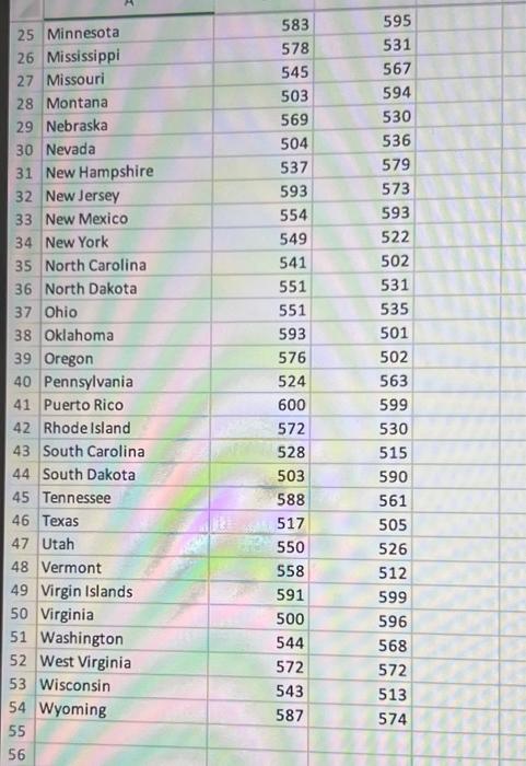 Solved The accompanying data file lists the average writing | Chegg.com