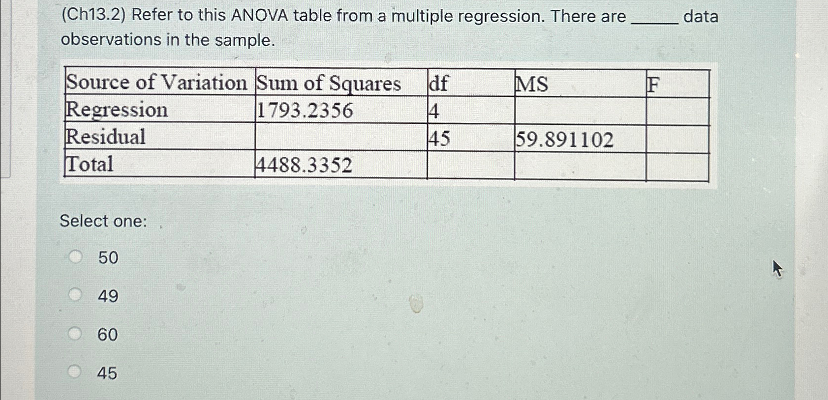 Solved (Ch13.2) ﻿Refer to this ANOVA table from a multiple | Chegg.com