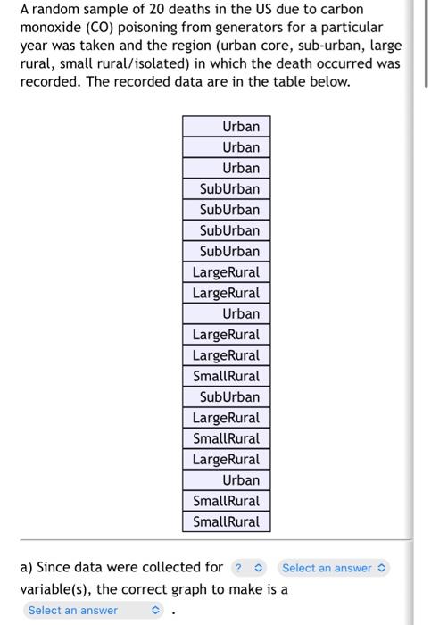 Solved A random sample of 20 deaths in the US due to carbon | Chegg.com