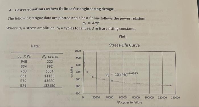 Solved 7 Ms Excel And Plotting Open Ms Excel And Input The 7944