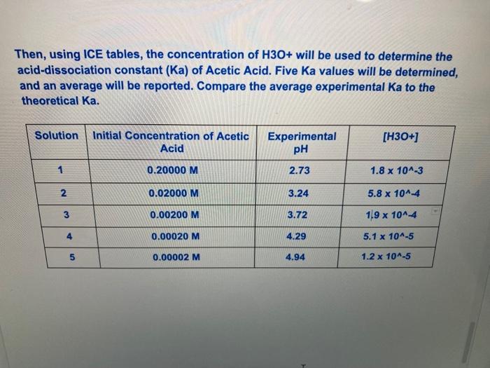 Solved use ice tables to calculate Ka of acetic acid. | Chegg.com