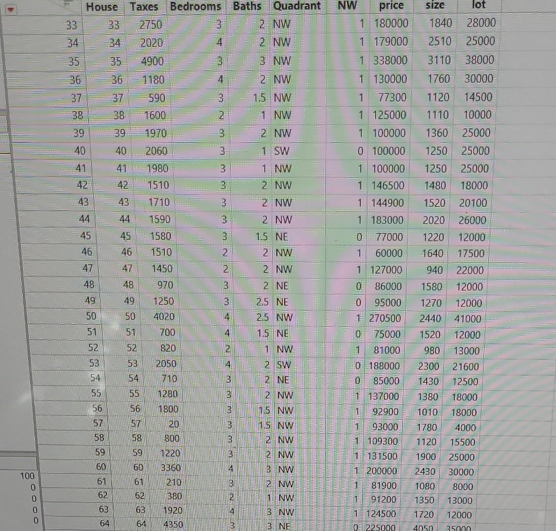 The File House selling prices FL jmp found Under Chegg