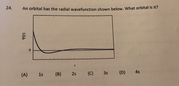 Solved 24 24 An Orbital Has The Radial Wavefunction Shown