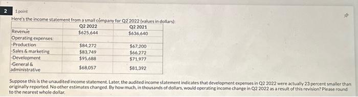 Solved Suppose this is the unaudited income statement. | Chegg.com