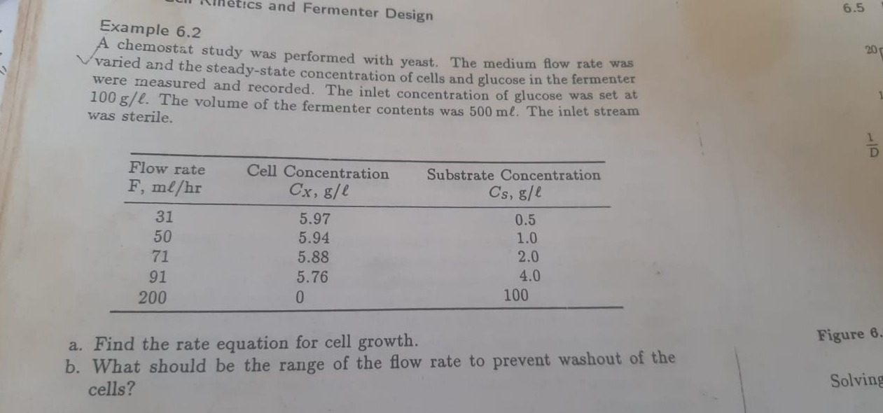 Solved Example 6.2A chemostat study was performed with | Chegg.com