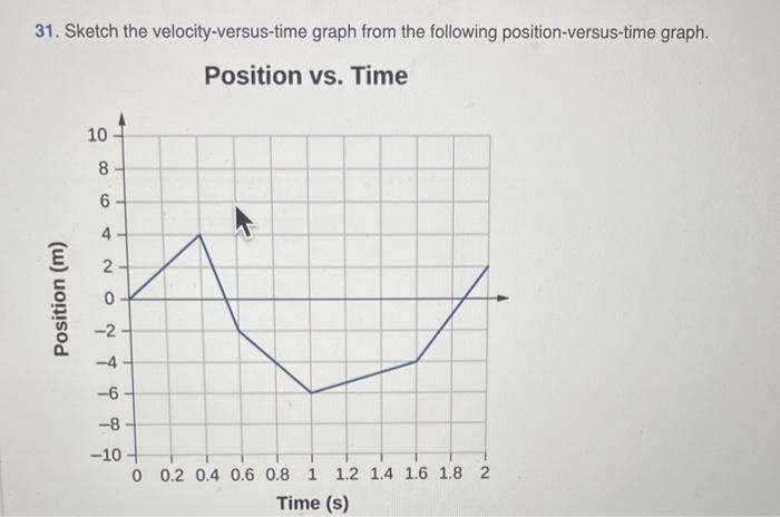 Solved 31. Sketch the velocity-versus-time graph from the | Chegg.com