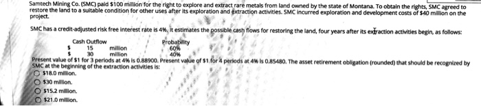 Solved Samtech Mining Co. (SMC) paid $100 million for the | Chegg.com
